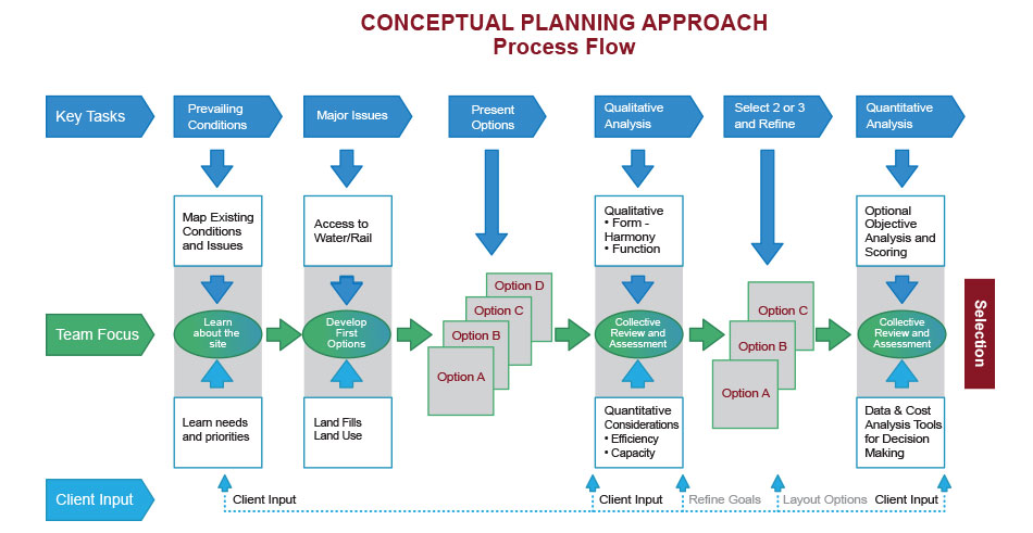 Approach - Cargo Velocity